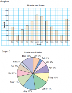 Math – March 20 – Graphs, mean, mode, and more | Visual Arts With Mr. Ewert